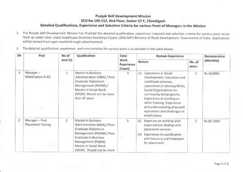 Government Contract Jobs Punjab Skill Development Mission Recruitment 2016