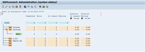 Sap Basis Support Issues And Solutions Sap Central Ccms Alert