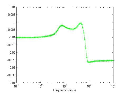 Example Smac Systems Modeling Analysis And Control