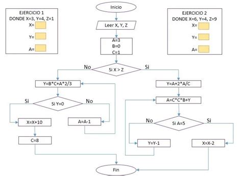 Unidad Algoritmos y Lenguajes de programación Quiz