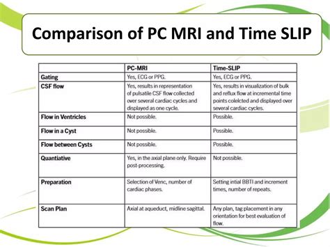 Csf Flow Study PPTX