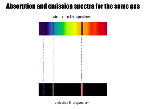 The Atom And Spectra Ppt Chemistry Science