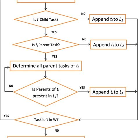 Flow Of The Pre Processing Phase Of The Proposed Algorithm Download Scientific Diagram