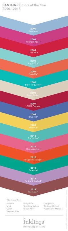 Pantone Colors Of The Year History Color Wyvr Robtowner