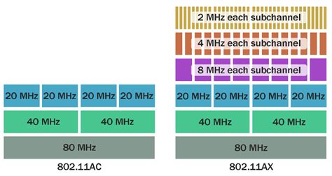 Indoor And Outdoor Wi Fi 6 Coverage Cambium Networks