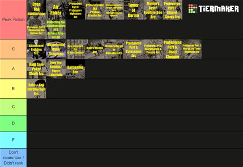 Labelled Usogui Arcs Tier List Community Rankings Tiermaker