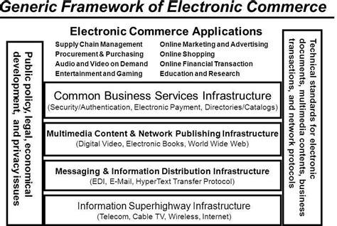 Best E Commerce Framework At Bennie Morris Blog
