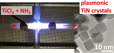 Titanium Nitride Properties Coating Uses Rankred