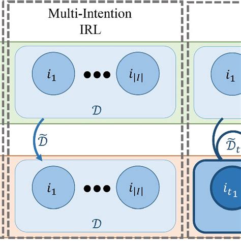 An Example Of Partially Overlapping Demonstrations The Three Download Scientific Diagram