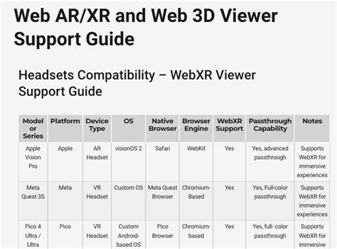 Web Arxr And Web 3d Viewer Support Guide Vntana