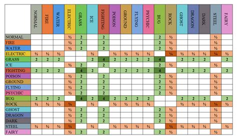 Flying Type Pokemon Goods Guide