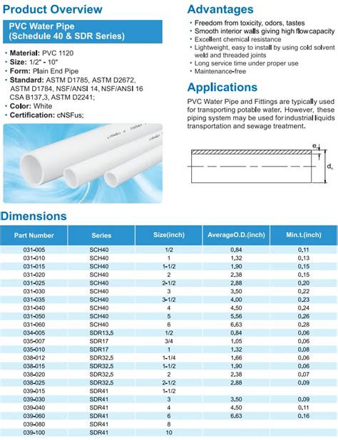 Schedule 40 Pvc Pipe Spec Sheet