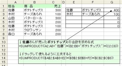 Sumproduct 関数 配列の要素の積の和 エクセル Excel エクセルの学校 Sumproduct 関数 配列の要素の積の和 エクセル Excel エクセルの学校