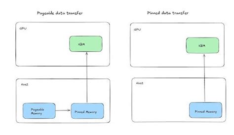 Distributed Checkpoint Efficient Checkpointing In Large Scale Jobs
