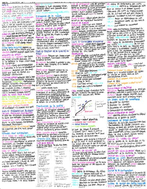 Best 13 How To Make The Perfect Cheat Sheet Artofit