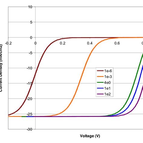 Electron Affinity Of Cdte Compared To The Work Function Of Common Download Scientific Diagram