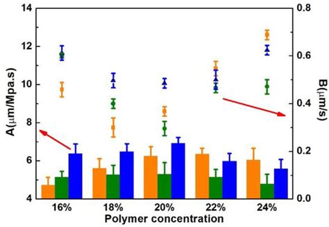 Polymers Special Issue Aromatic Polymers