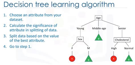 machine learning with python data science notes