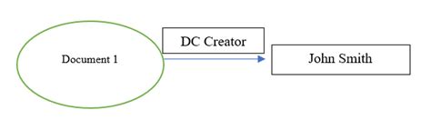 Resource Description Framework Rdf Tpoint Tech