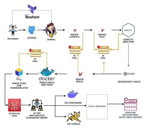 Ablam Agbaglo On Linkedin Real