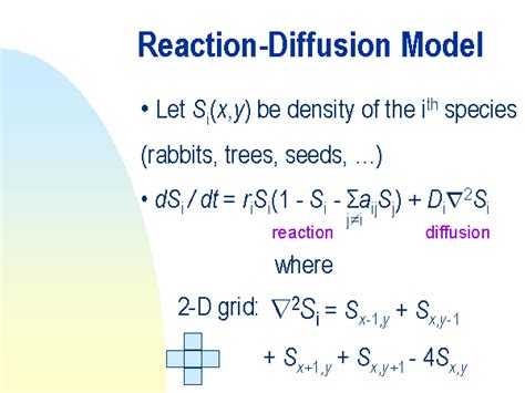Reaction Diffusion Model Reaction Diffusion System Gcxi
