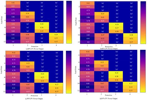 An Optimized Method For Setting Relay Protection In Distributed Pv
