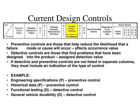 Ppt Criteria For Successful Fmea Design And Process Format Powerpoint