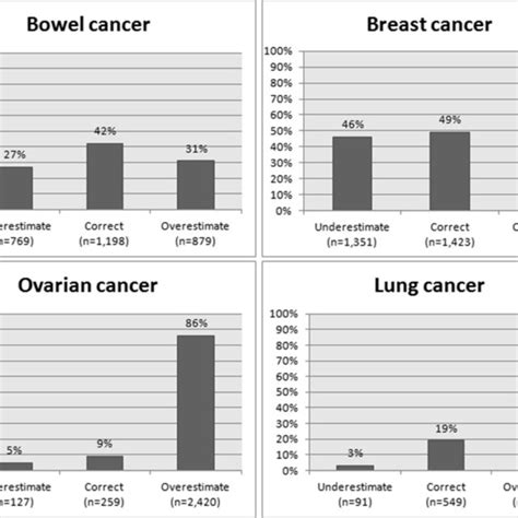 Flow Chart Of Survey Population Sampling Before Start Of Data