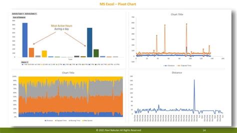 Data Visualization With Strava Ppt Free Download