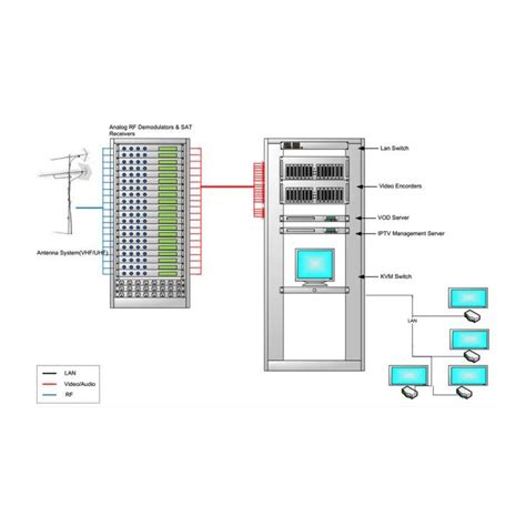 Iptv System Schematic Diagram