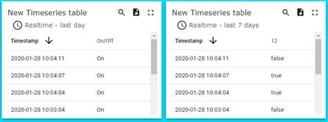 Thingsboard Telemetry Customizations Fail To Convert Using Post