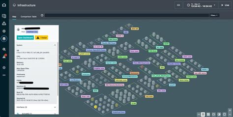 How To Integrate Ibm Urbancode Deploy With Instana For Pipeline Visibility