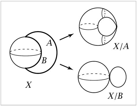 Two Criteria For Homotopy Equivalence — Algebraic Topology
