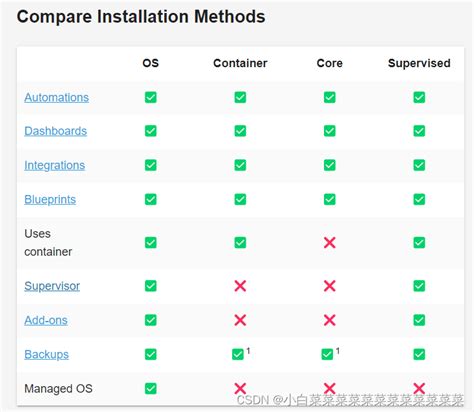 Dockerhomeassistanthacs设备接入教程 Idemor 博客园