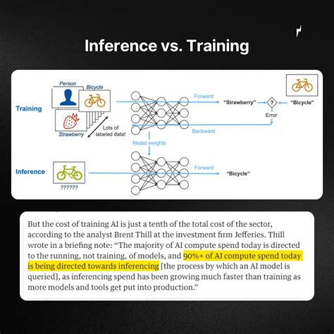 Sunil Kumar Nunia On Linkedin Analyst Brent Thill Sheds Light On A