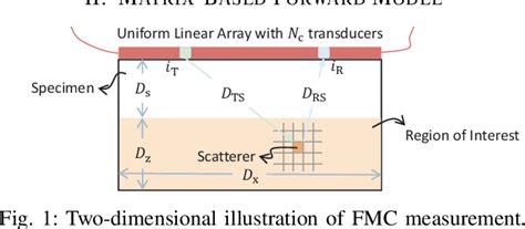 Figure 1 From Efficient Convolutional Forward Modeling And Sparse