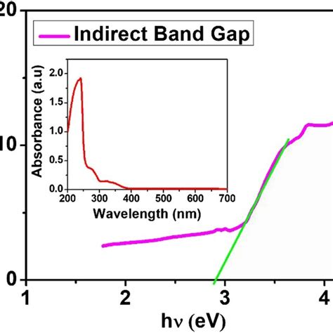 A Coordination Unit Around Metal Center Of Znii‐cpb B Two