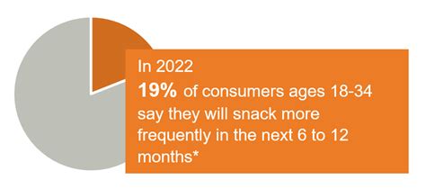 Snacking Wins Foodservice Trends Nestle Professional