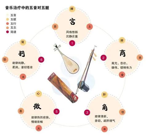 聽歌也能治病！來看看獨特的五音療疾法 每日頭條