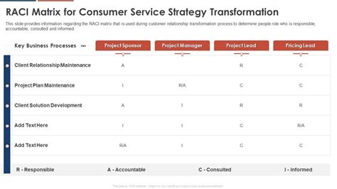 Raci Matrix For Consumer Service Strategy Transformation Ppt File Infographic Template Ppt Sample