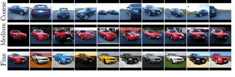 The Semantics Controlled By Different Latent Levels For Stylegan Download Scientific Diagram