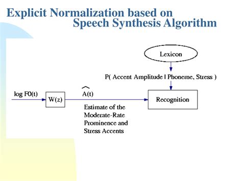 Ppt Unleashing Prosodic Constraints Enhancing Speech Recognition In Noisy Environments