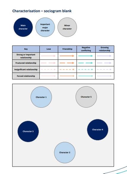 Characterisation Miss Skalski