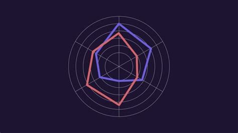 Spider Chart Animation Elements Motion Graphics Ft Spider Chart Animation And Kiviat Diagram