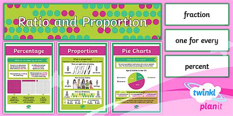 Y6 Planit Ratio And Proportion Display Pack Twinkl