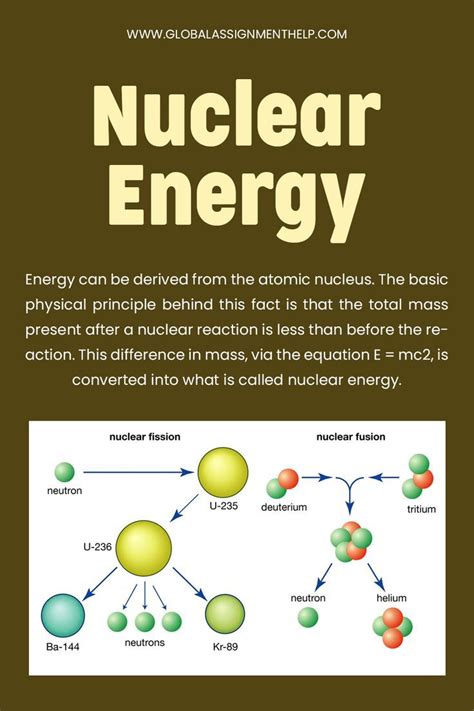 Nuclear Energy The Power Of The Atom
