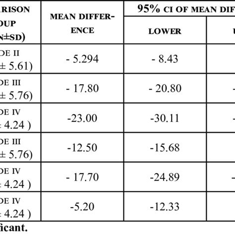 Who Criteria For Grading Of Oral Mucositis 3 Download Scientific Diagram