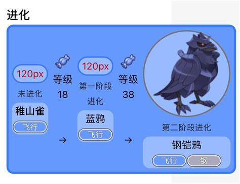 小箭雀进化豪喇花枝 伤感说说吧