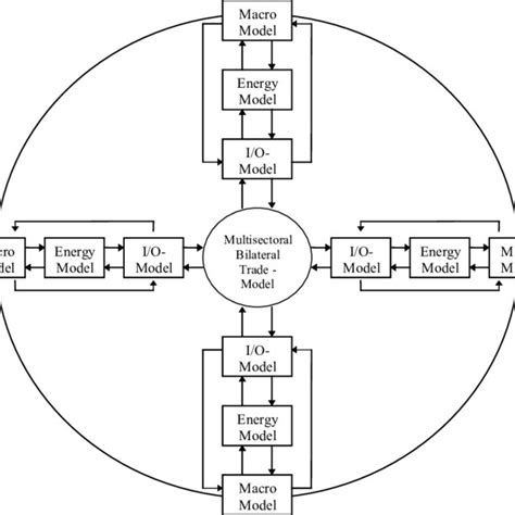 The Structure Of Compass Download Scientific Diagram