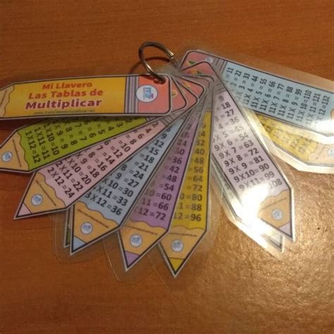 Llaveros De Las Tablas De Multiplicar Materiales Educativos